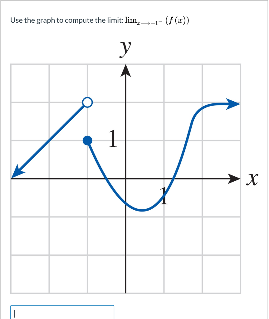 Solved Use the graph to compute the limit: lim, | Chegg.com
