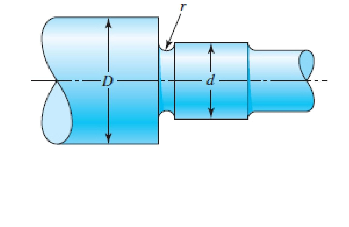 Solved The section of the shaft shown in the figure is to be | Chegg.com