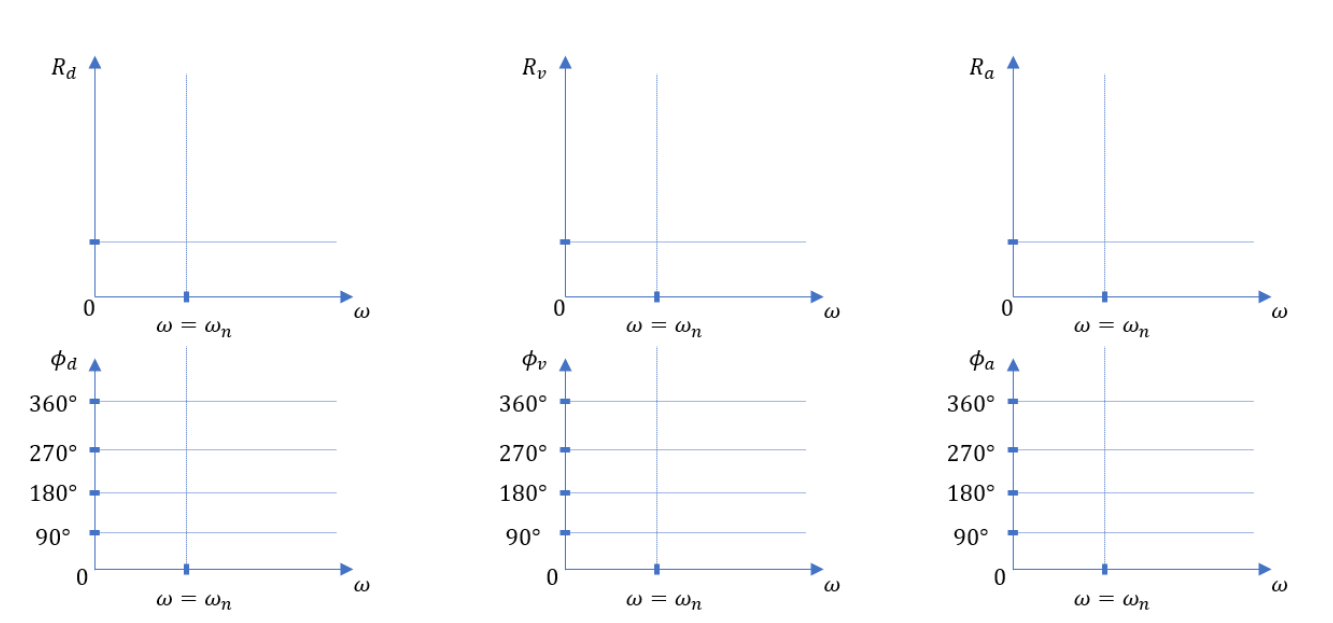 Solved Without the use of MATLAB, sketch the dynamic | Chegg.com