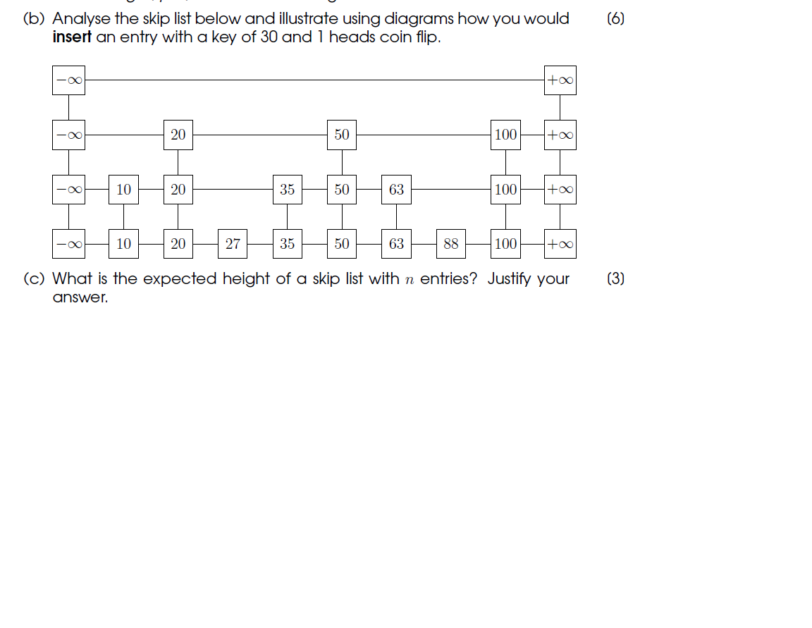 Solved (b) Analyse the skip list below and illustrate using | Chegg.com