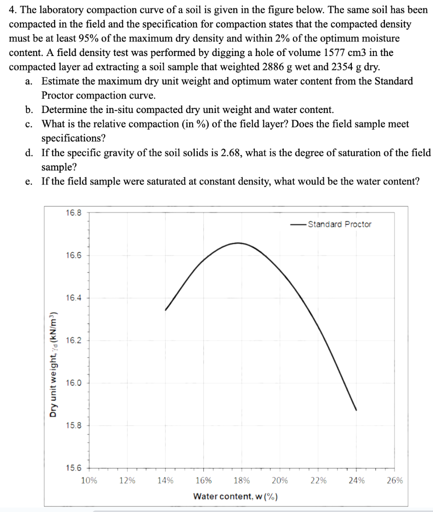 Solved 4. The laboratory compaction curve of a soil is given | Chegg.com