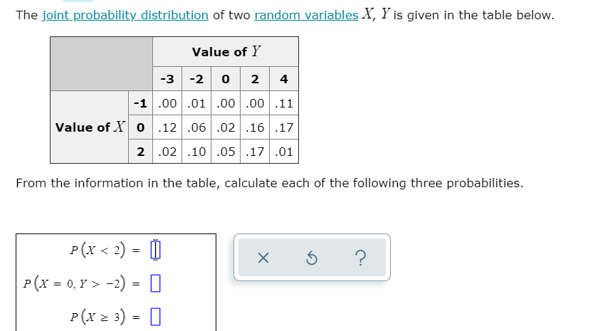 Solved The joint probability distribution of two random | Chegg.com