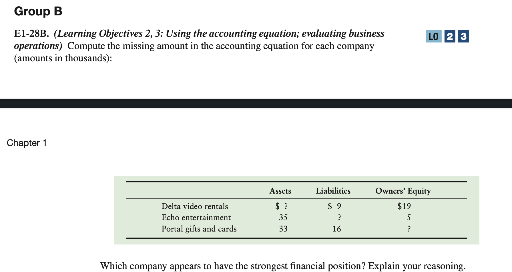 Solved Group B LO 2 3 E1-28B. (Learning Objectives 2, 3: | Chegg.com