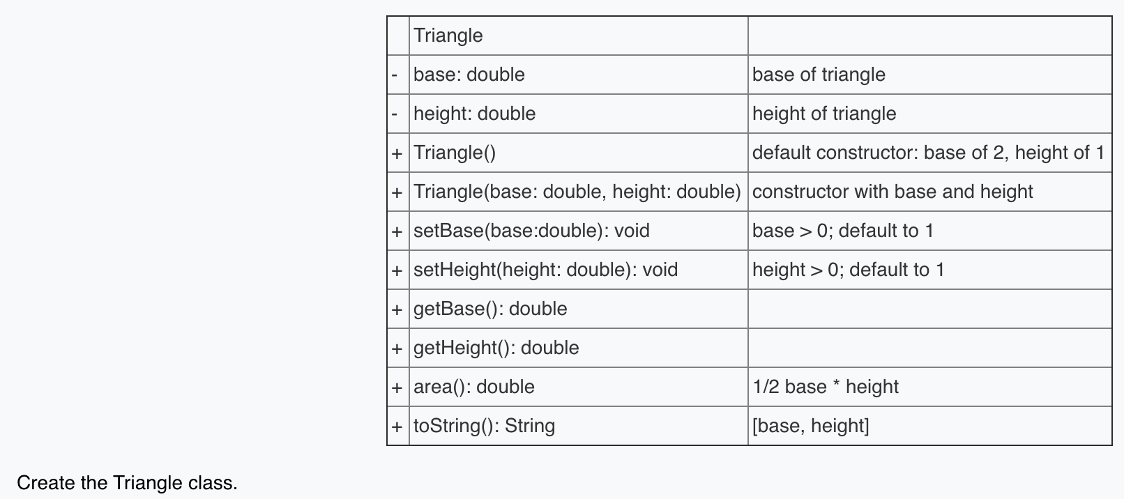 Solved Triangle base: double base of triangle height: double | Chegg.com