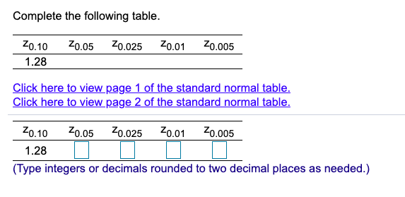 Solved Complete the following table. 20.05 20.10 1.28 20.025 | Chegg.com