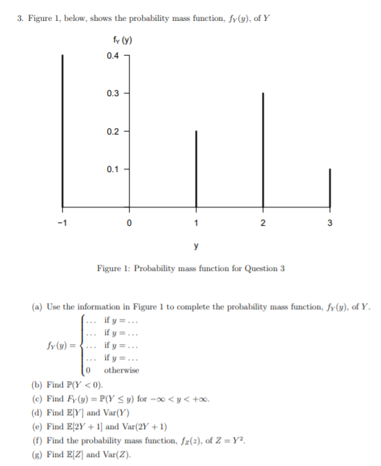 Solved 3. Figure 1, below, shows the probability mass | Chegg.com