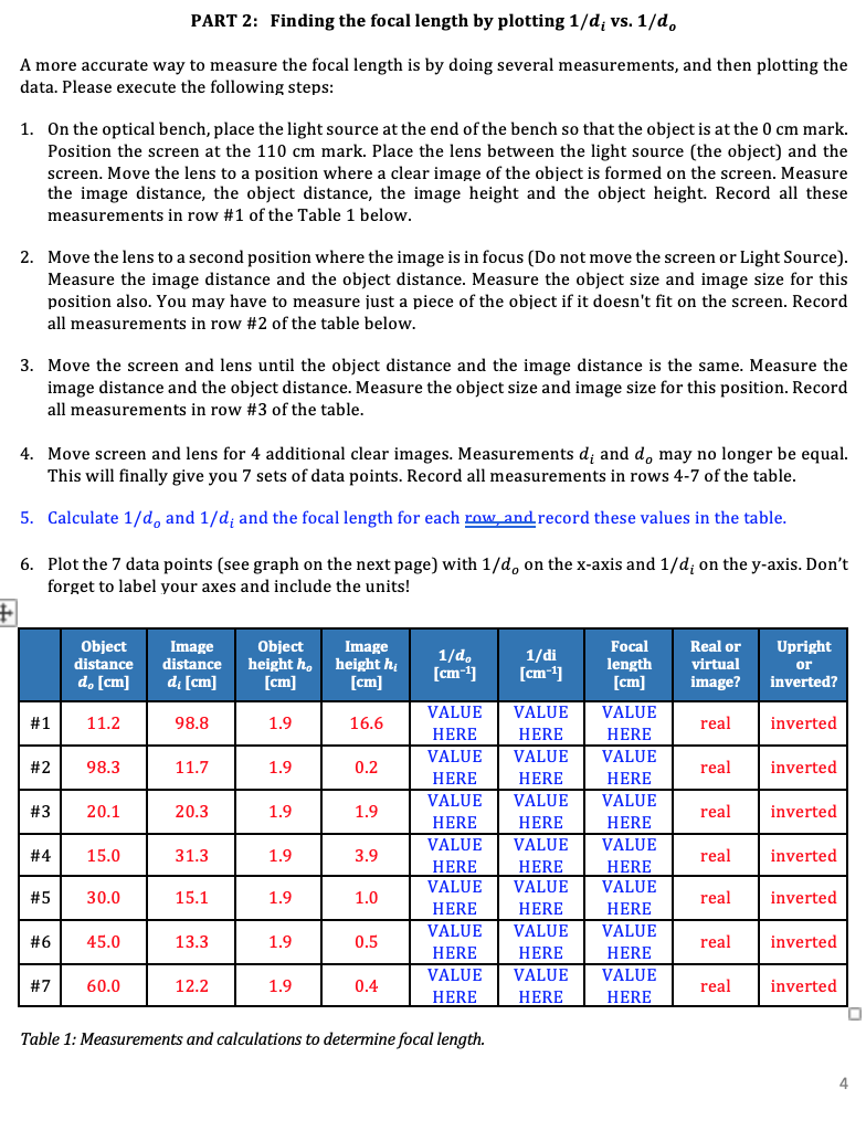 Solved PART 2: Finding the focal length by plotting 1/d; vs. | Chegg.com