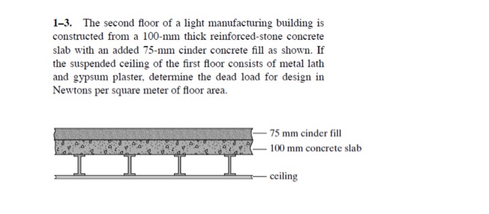 Suspended Ceiling Design Load | Shelly Lighting