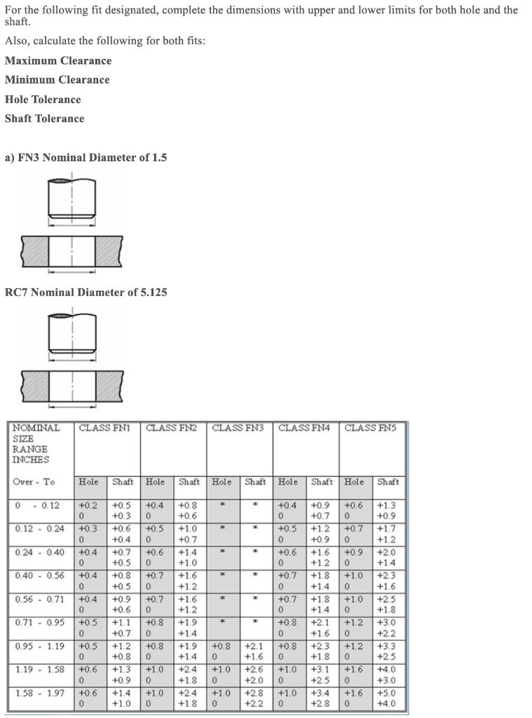 Solved For the following fit designated, complete the | Chegg.com