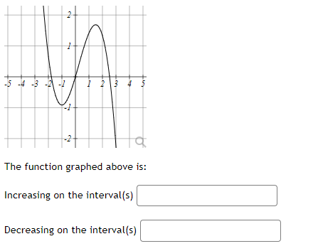 Solved The function graphed above is: Increasing on the | Chegg.com