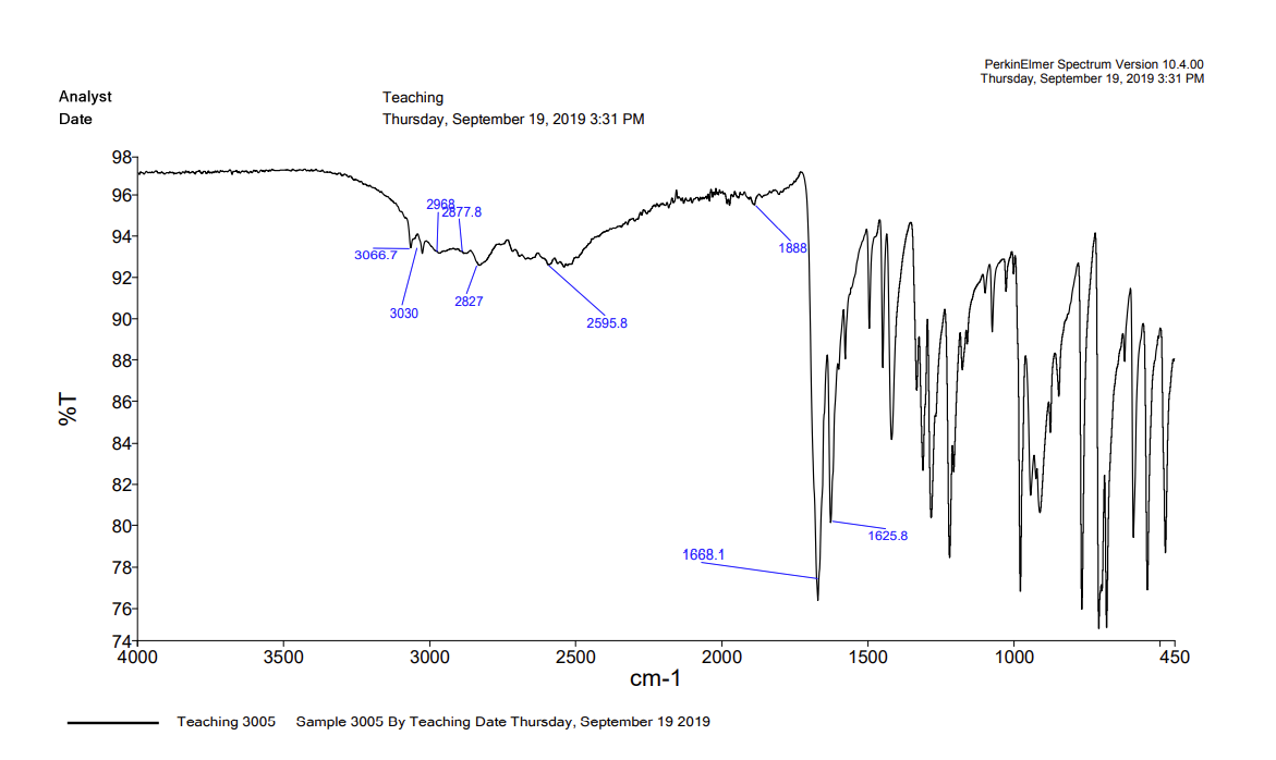 Solved PerkinElmer Spectrum Version 10.4.00 Thursday, | Chegg.com