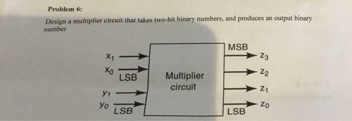 Solved Problem 6: Design a multiplier circuit that takes | Chegg.com