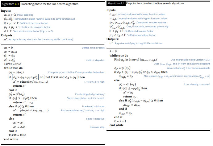Solved Using Python Develop A Line Search Algorithm Ie