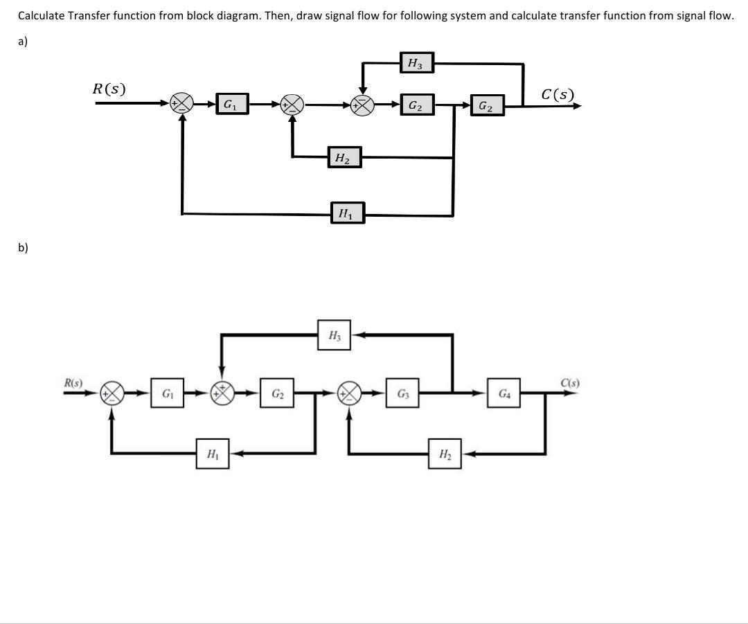 Solved Calculate Transfer function from block diagram. Then, | Chegg.com