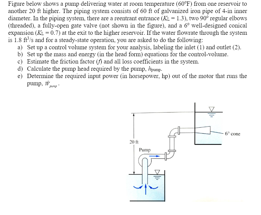 Solved Figure below shows a pump delivering water at room | Chegg.com