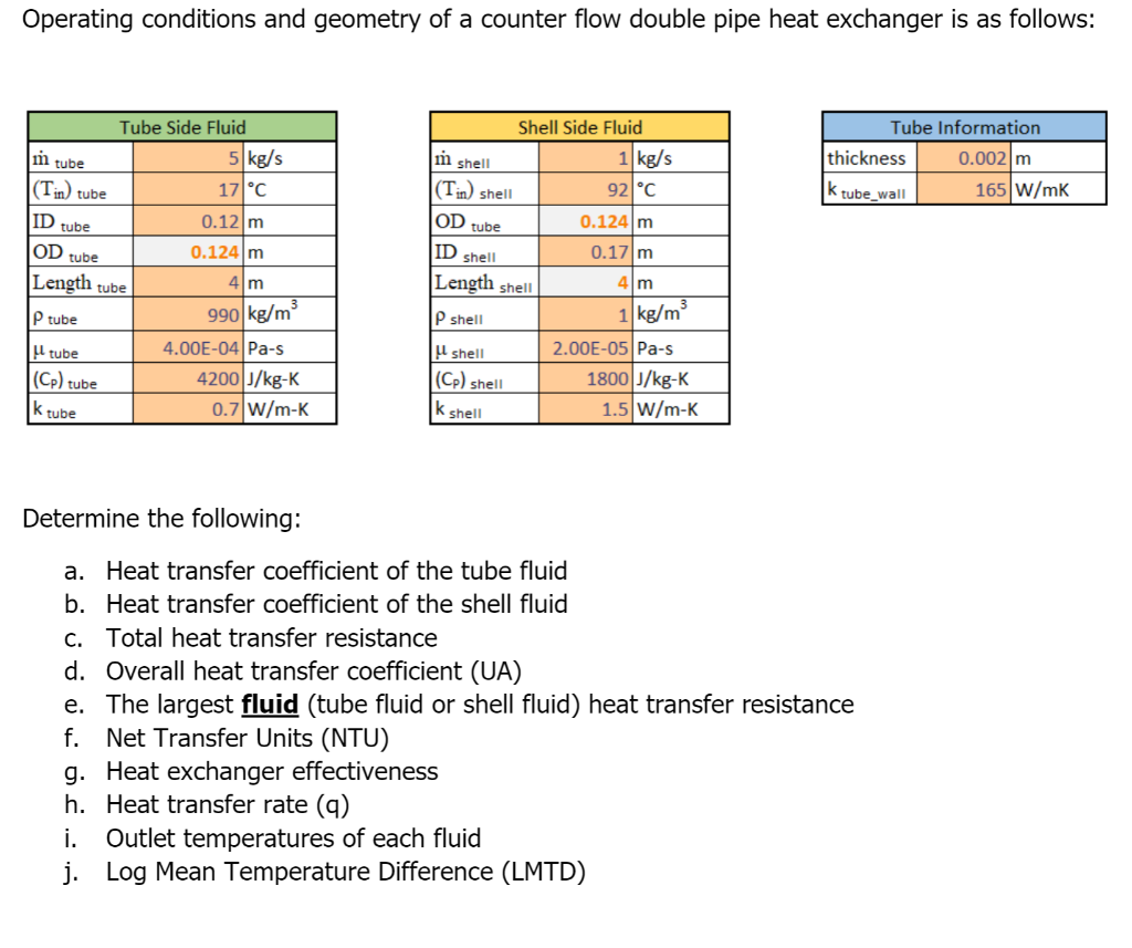 Solved Operating conditions and geometry of a counter flow | Chegg.com