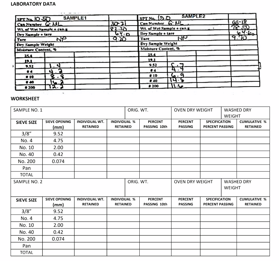 Solved Geo TechnicalPROBLEM:GIVEN: Lab data for Grading | Chegg.com