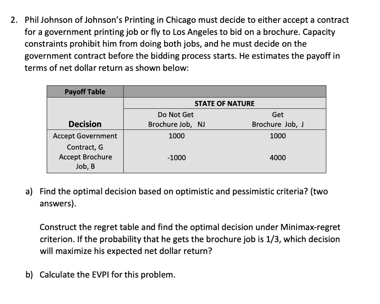 Solved 2. Phil Johnson of Johnson's Printing in Chicago must | Chegg.com