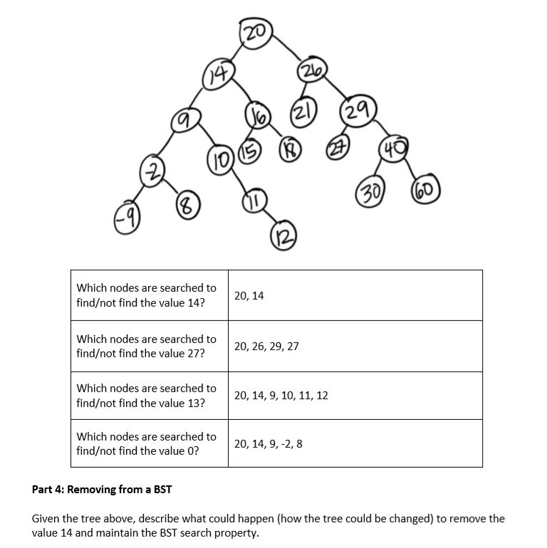 Tree A Tree B Tree C (14 (13 Tree D Tree E Tree F 10 | Chegg.com