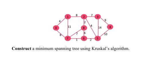 Solved 8 11 0 114 10 Construct a minimum spanning tree using | Chegg.com