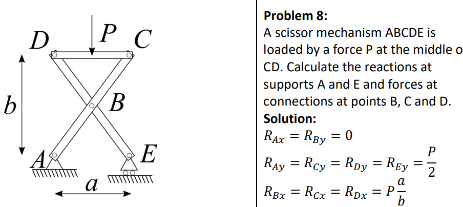 A scissor mechanism ABCDE is loaded by a force P at | Chegg.com