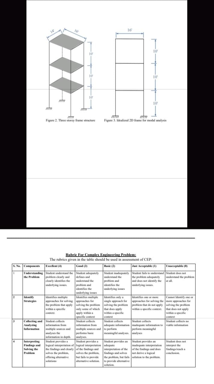 Solved Rubric For Complex Engineering Problem: rubrics given | Chegg.com