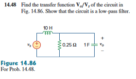 Solved 14.48 Find the transfer function Vo/Vs of the circuit | Chegg.com