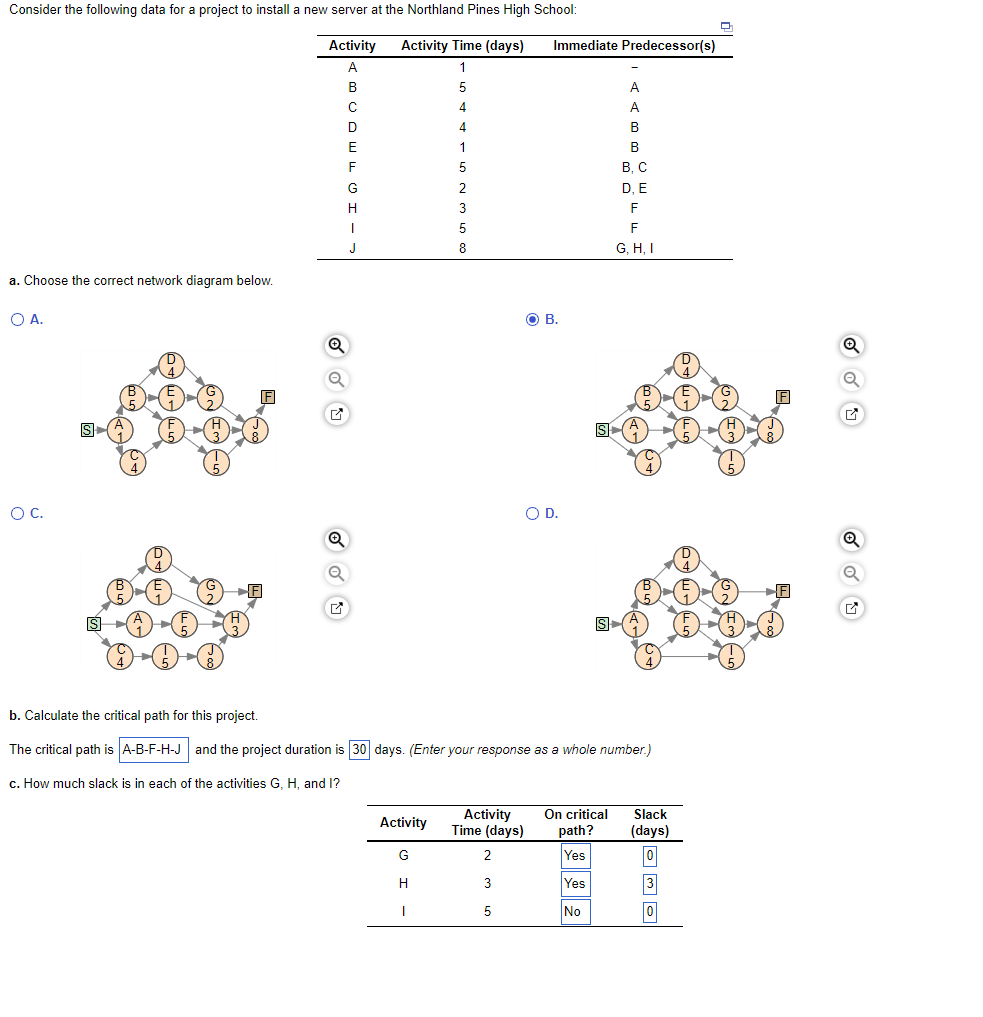 Solved Consider the following data for a project to install | Chegg.com