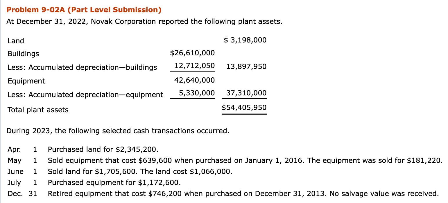 Solved Problem 9-02A (Part Level Submission) At December 31, | Chegg.com