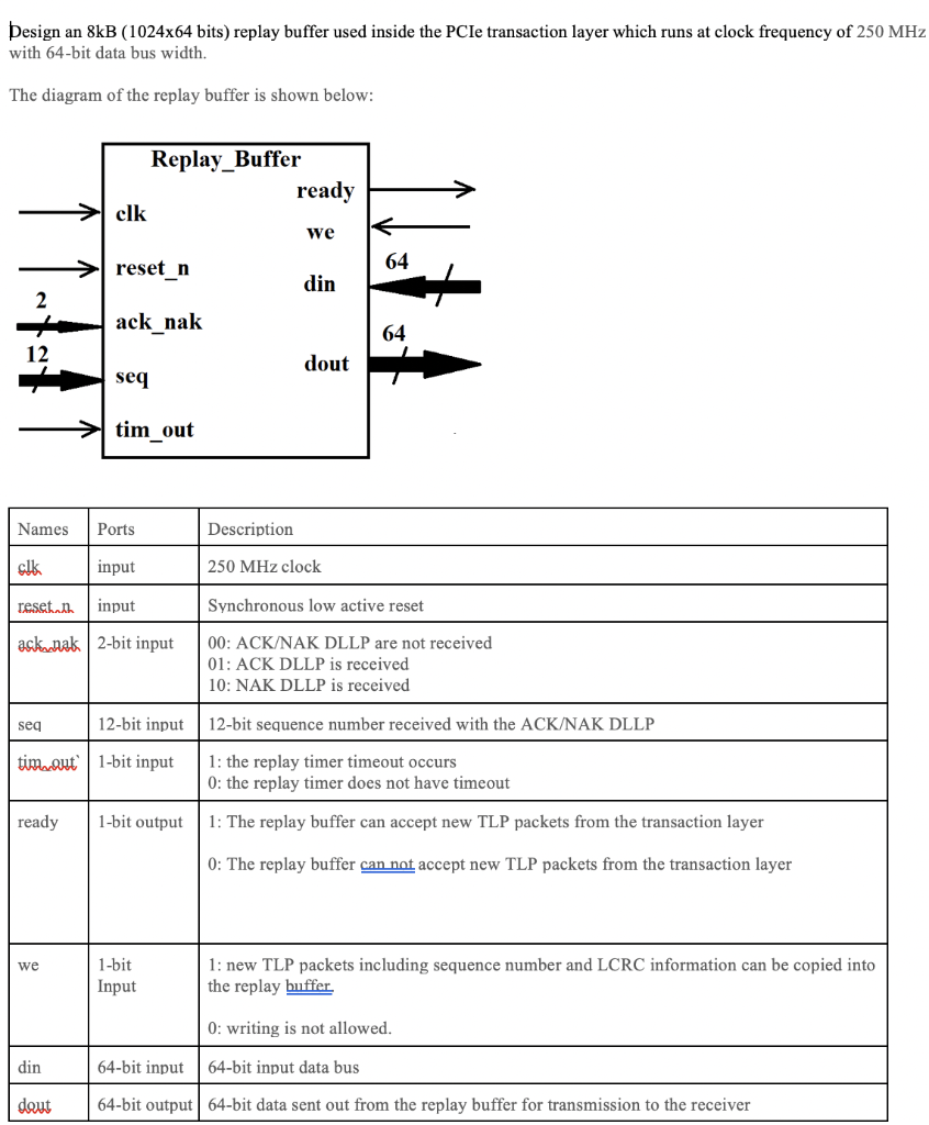 Solved You can use Synopsys VCS or Xilinx ISE simulation | Chegg.com