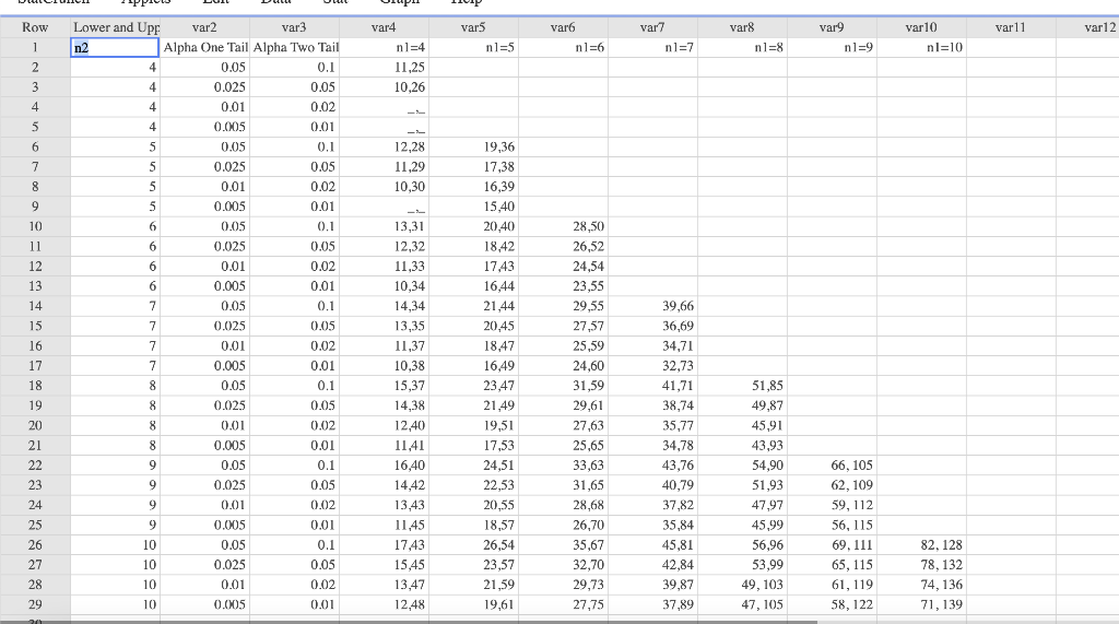 Solved Use a table to determine the lower- and upper-tail | Chegg.com