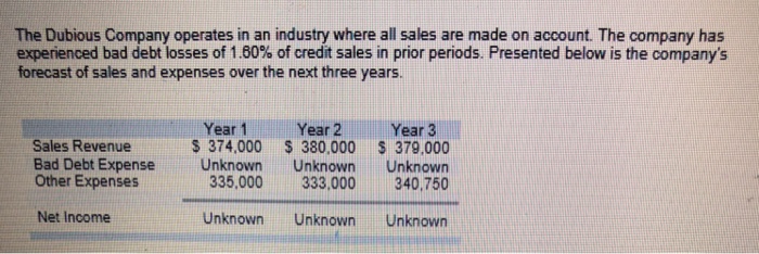 Solved The Dubious Company operates in an industry where all | Chegg.com