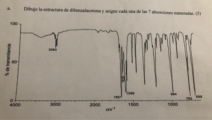 Solved Draw the structure of dibenzalacetone and assign each | Chegg.com
