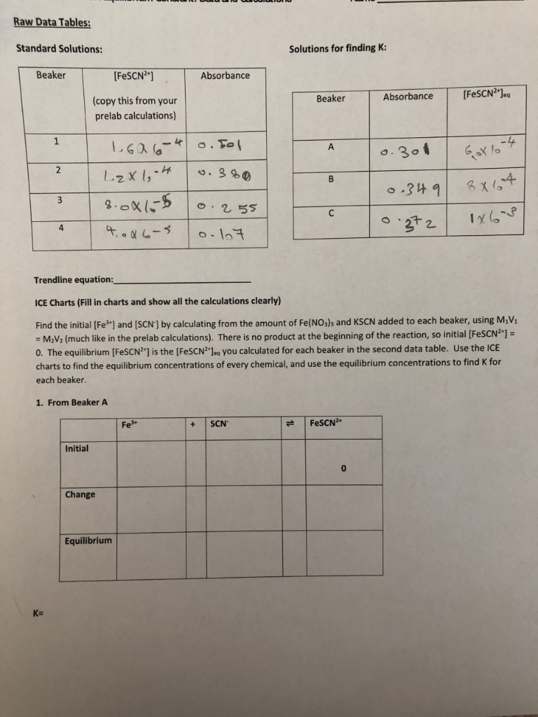 Solved Beaker 0.0020 M Fe(NO3)3 | (mL) 0.0020 M SCN- (mL) | Chegg.com