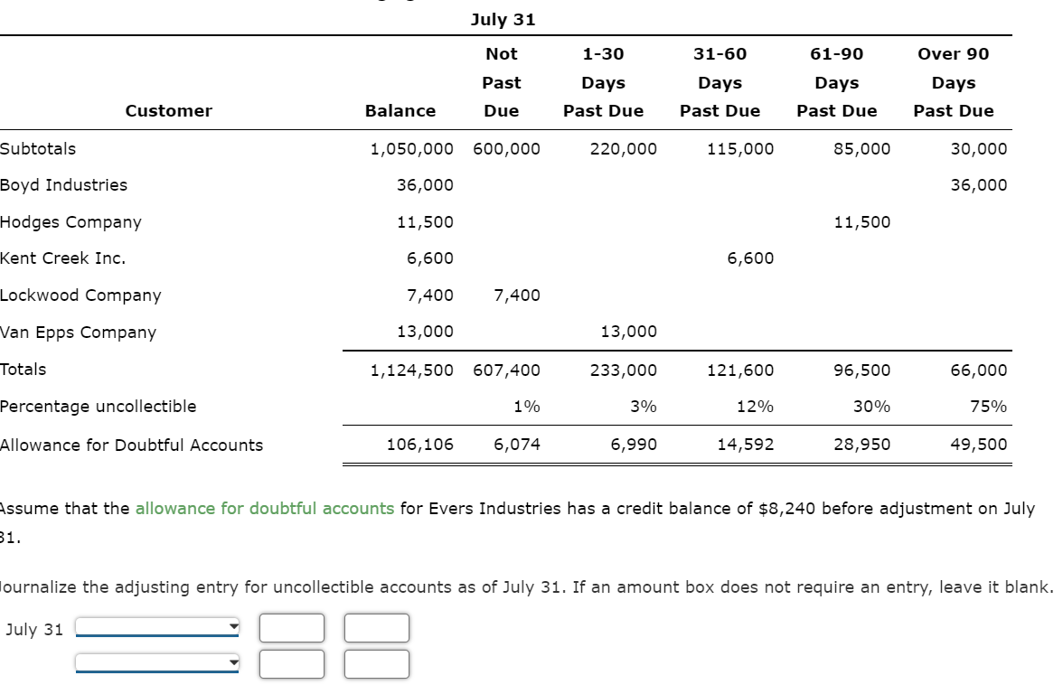 Solved Assume that the allowance for doubtful accounts for | Chegg.com