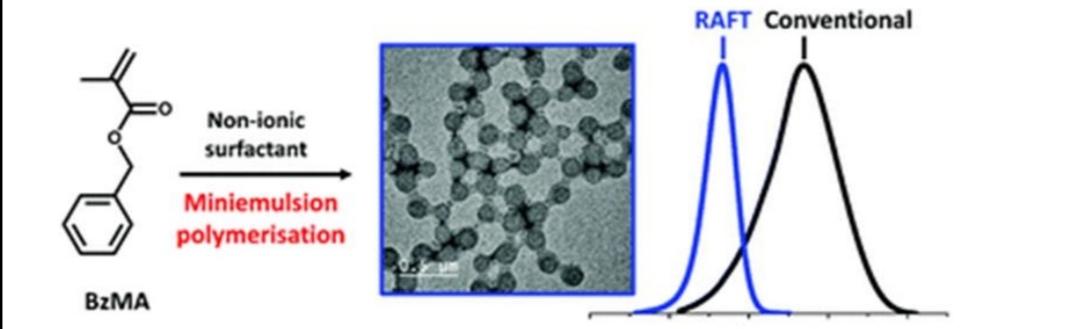 Solved If two different methods are used in the | Chegg.com