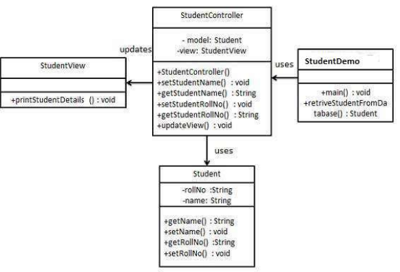 Question 4 Consider the following UML diagram. Answer | Chegg.com