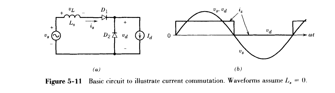 Solved 5 5 Consider The Basic Commutation Circuit Of Fig