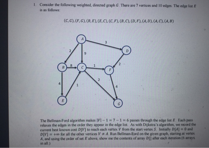 Solved 1. Consider the following weighted, directed graph G. | Chegg.com