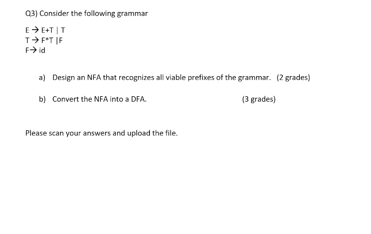 Solved Q3) Consider the following grammar E → E+TT T>F*T |F | Chegg.com