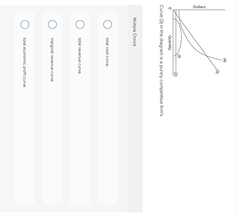 Solved Curve (3) in the diagram is a purely competitive | Chegg.com Solved Curve (3) in the diagram is a purely competitive | Chegg.com