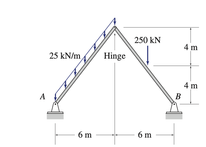 Determine The Reactions At The Supports For The