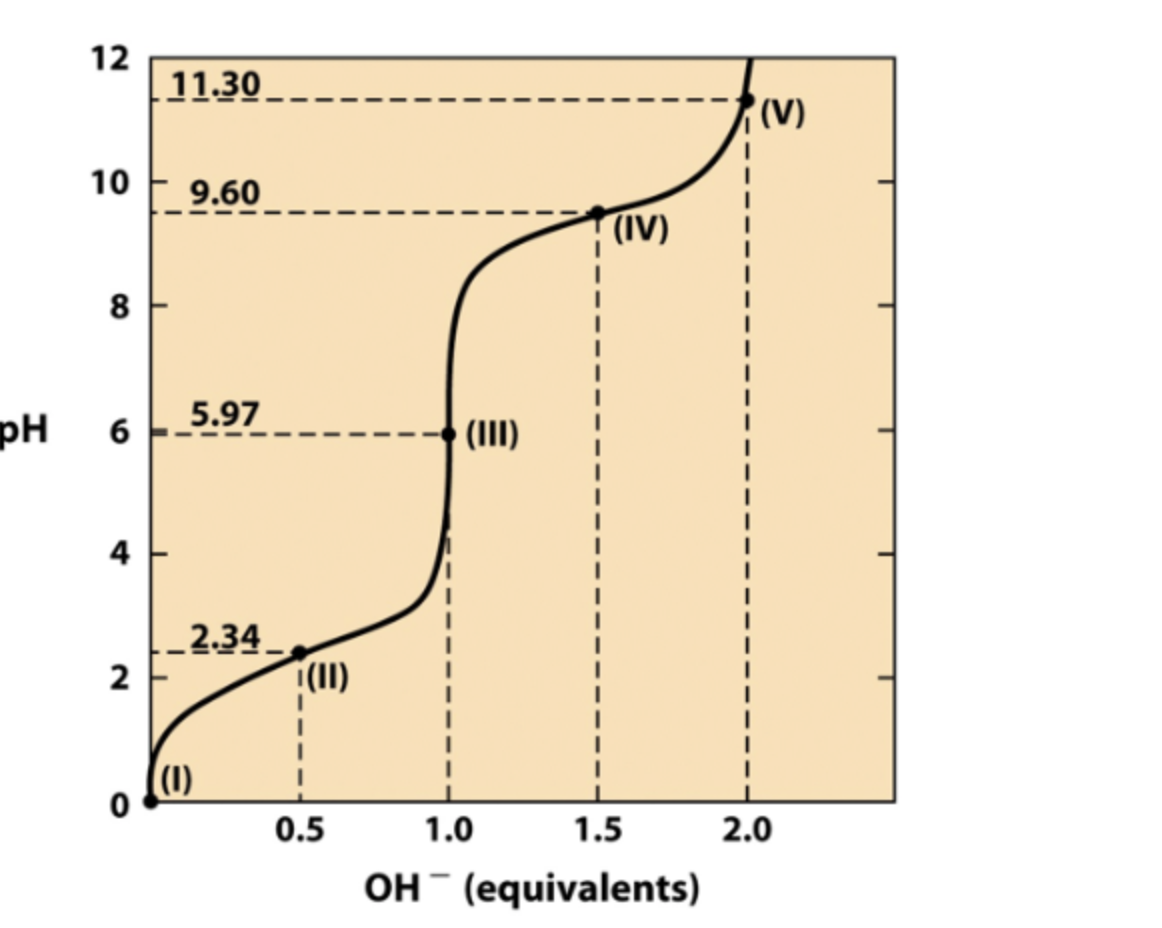 Solved A 100 mL solution of 1M glycine at pH1.72 was | Chegg.com