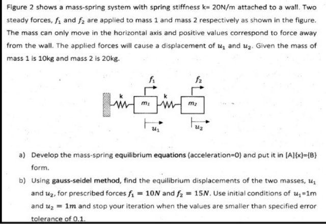 Solved Figure 2 shows a mass-spring system with spring | Chegg.com