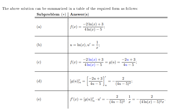 Solved 4 Derivatives Trigonometric Functions Chain