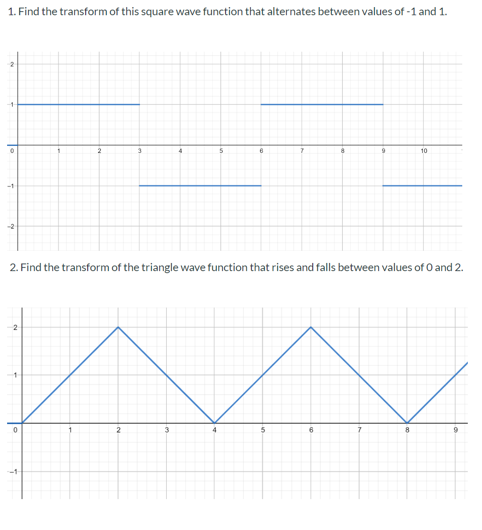 Solved 1. Find the transform of this square wave function | Chegg.com