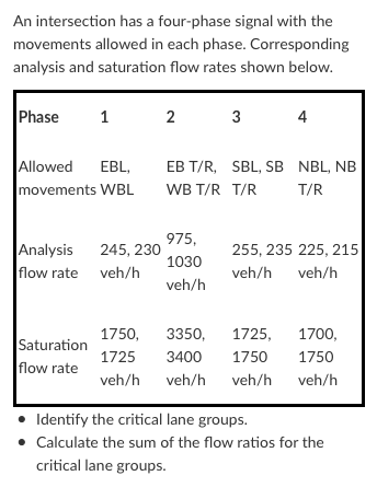 Solved An intersection has a four-phase signal with the | Chegg.com