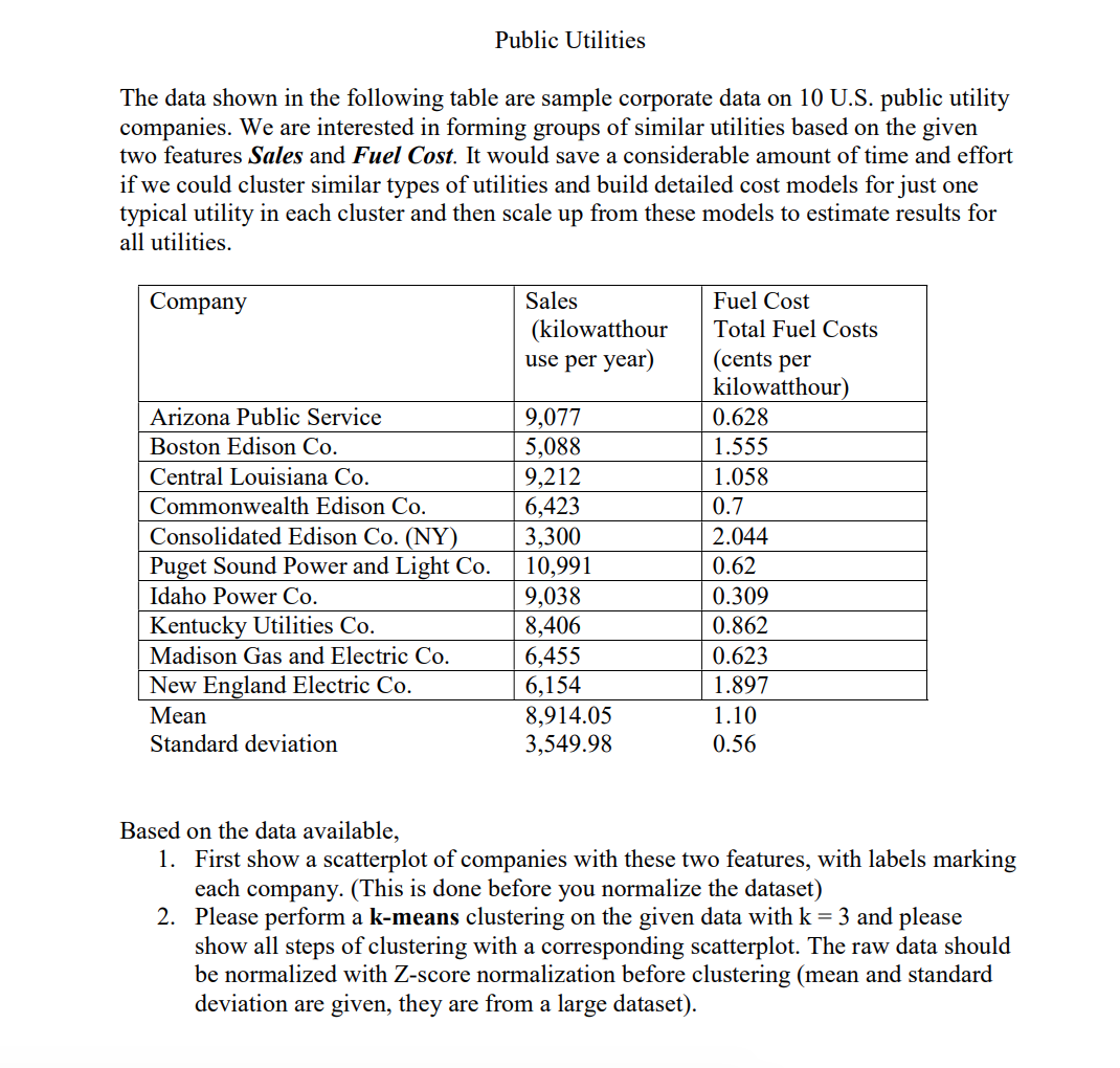 Public Utilities The data shown in the following | Chegg.com