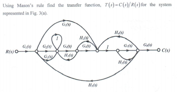 Solved Using Mason's rule find the transfer function, | Chegg.com