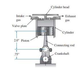 Solved 1 shows the driving mechanism of a reciprocating | Chegg.com